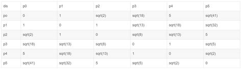 分层聚类算法 hierarchical clustering carreyb 博客园