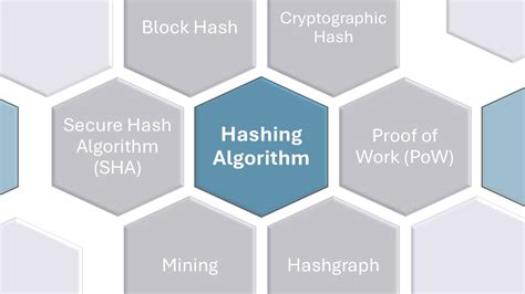What Is A Hashing Algorithm In Blockchain Defined And Explained