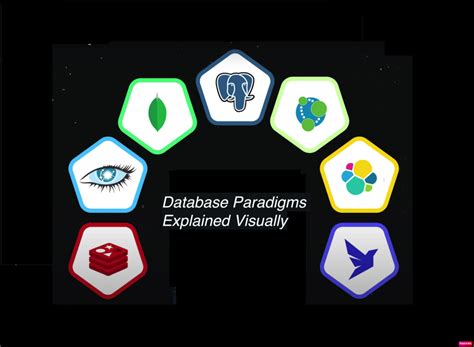 7 Database Paradigms