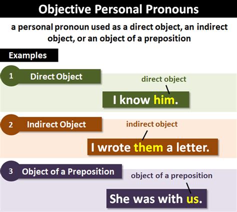 Examples Of Object Pronouns In Sentences