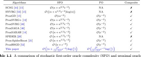 Table 11 From Stochastic Conjugate Frameworks For Nonconvex And