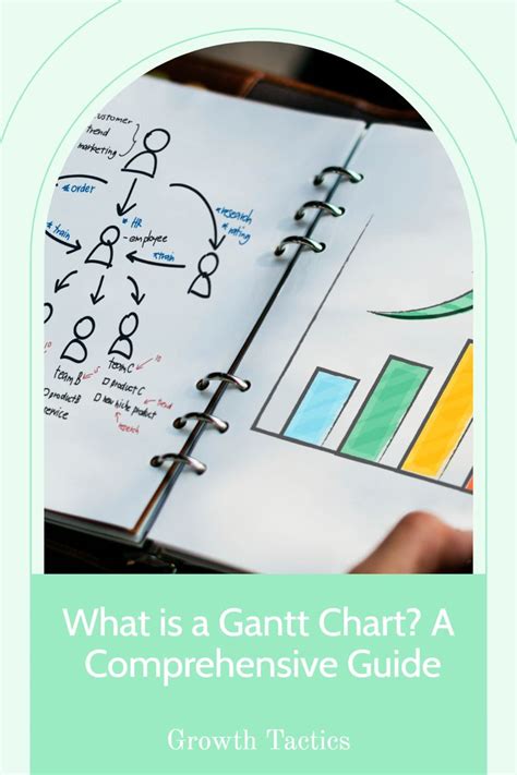 What Is A Gantt Chart A Comprehensive Guide Gantt Chart Project