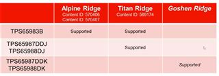 TPS DJ How TPS DJ And TPS DH Differ Power Management Forum Power Management TI