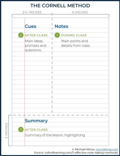 Client Note Taking Frameworks And Tools For Advisors To Improve Client Michael Kitces