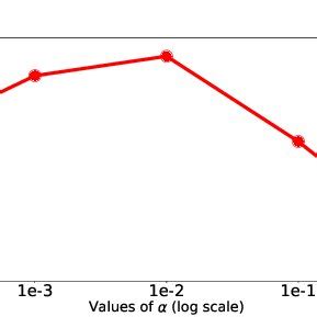 Classification Results On The PB T50 RS Setting Of ScanObjectNN Dataset