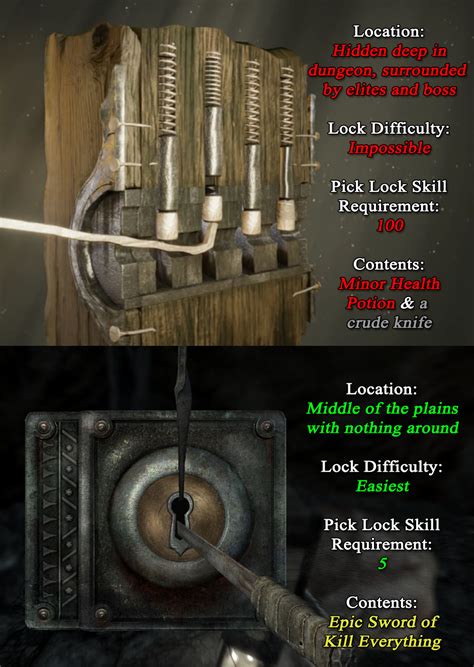 Lockpick Logic In Video Games Album On Imgur