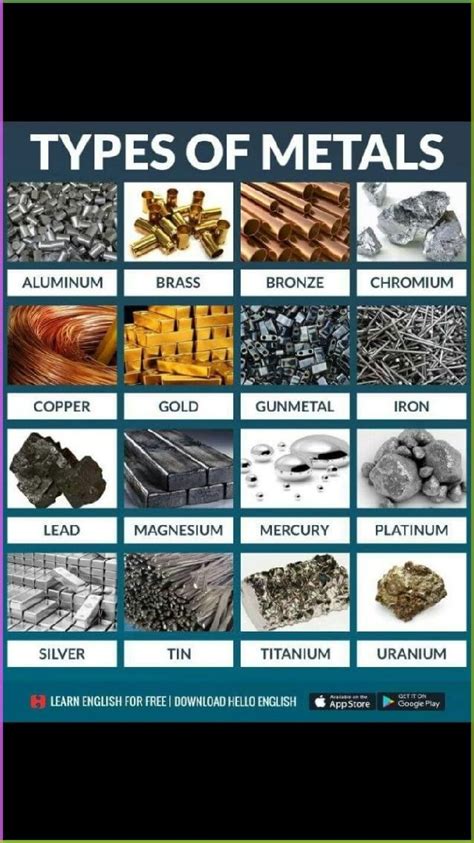 Ravi Types Of Metal And Their Uses Metals Are Broadly Classified Into Two Categories