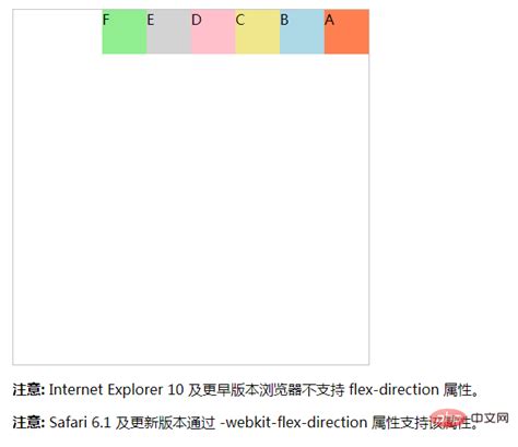 Css Flex Direction属性怎么用 Divcss5