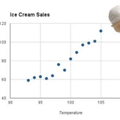 Stream Robert Wannamaker Phase Diagram By Mattiebarbier Listen Online For Free On Soundcloud