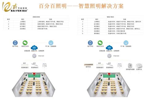 智能教室灯是什么？智能教室灯光控制系统 知乎