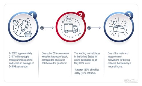 Trucking Industry Growth In 2023
