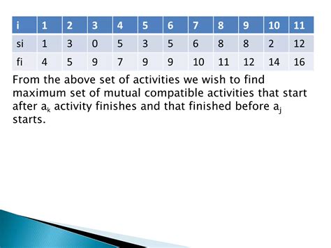 computer operating system greedy algorithm ppt