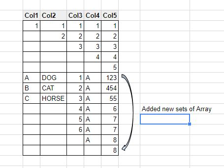 Javascript Create A Table From Different Array Size Stack Overflow