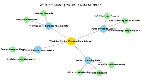 how to handle missing values in data science emitechlogic