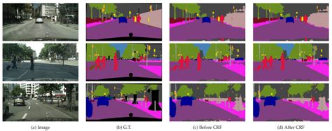 Deeplab V1 Semantic Image Segmentation With Deep Convolutional Nets