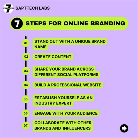 Sapttech Labs Llp On Linkedin Sapttechlabs Webdevelopment Webdevelopmentcompany