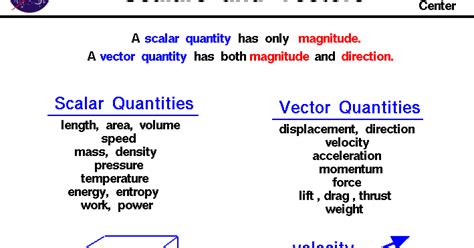 Understanding Scalar And Vector Quantities FREE PHYSICS NOTES FOR Babe AND COLLEGE