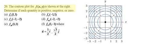 The Contour Plot For F X Y Is Shown At The Chegg