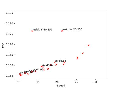 Networks Dominated By The Value Pareto Front Download Scientific Diagram