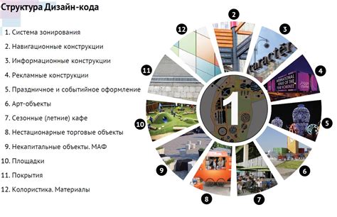 Дизайн код города Астана