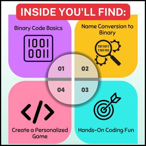 Code Your Name Binary Code Worksheets Unplugged Scratch Coding Game