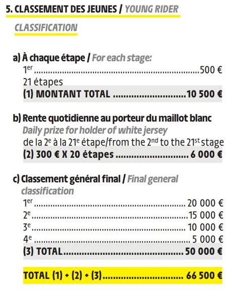 Tour de France 2023 Le détail des primes distribuées aux coureurs