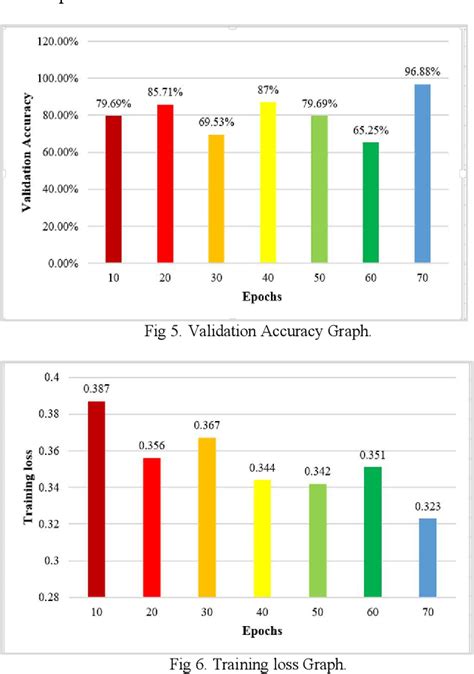 Figure 2 From An Efficient Densenet201 Pre Trained Model For Early