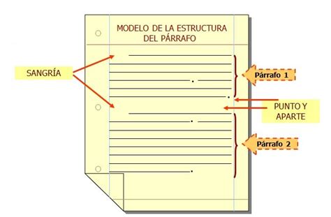 El Párrafo Y La Composición De Textos Estructura Del Texto Textos