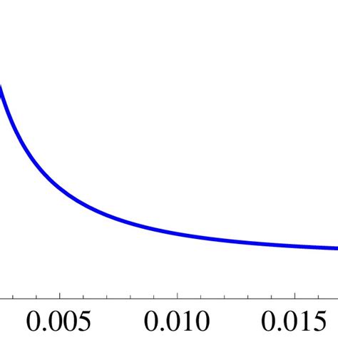The Diagram Presents The Typical Evolution Of The Hubble Function Ht Download Scientific