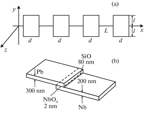 A Model Of A Periodically Modulated Josephson Junction B Structure Download Scientific