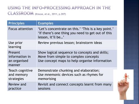 Ppt Cognitive Explanations Of Learning And Approaches To Teaching Powerpoint Presentation Id