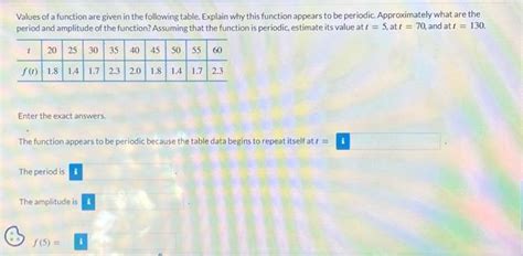 Solved Values Of A Function Are Given In The Following Chegg