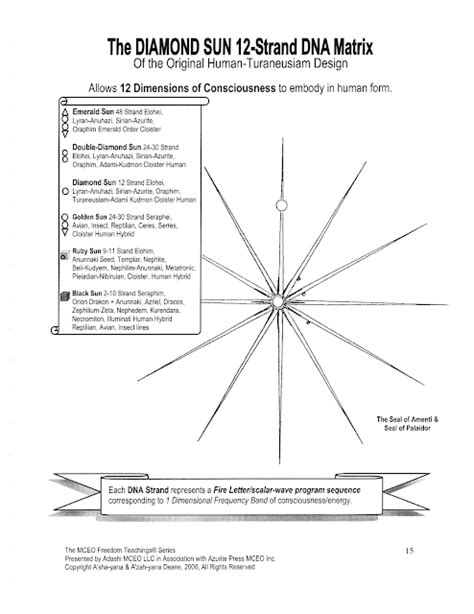 Aurora Ascension Earth The Merkaba Field