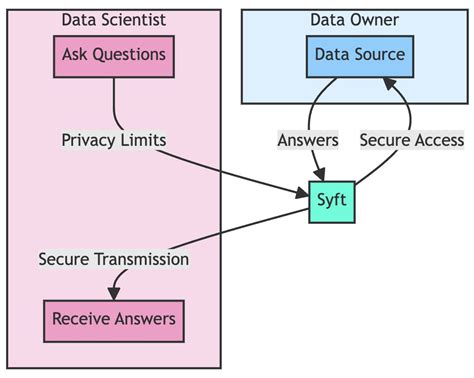 Khuyen Tran On Linkedin Datascience