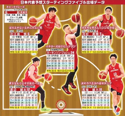 日本代表予想スタメン＆出場データ ― スポニチ Sponichi Annex スポーツ