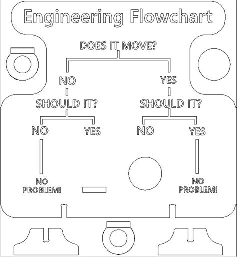 Engineering Flowchart File Etsy