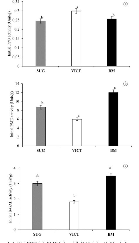 Figure 1 From Aloe Vera Extract As A Promising Treatment For The