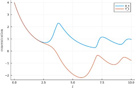 figure 1 from improved error estimate for the order of strong