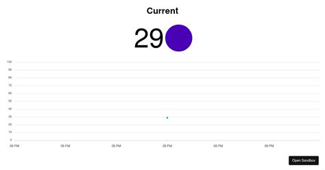 Real Time Chart Forked Codesandbox