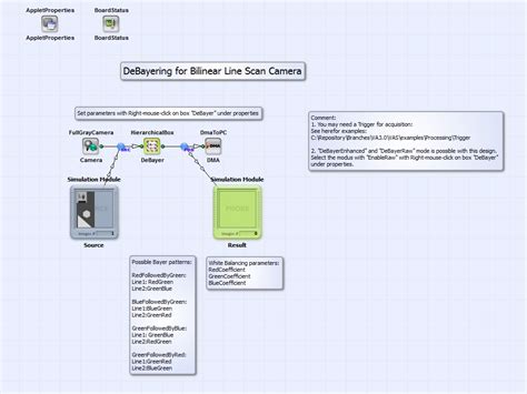 Bayer Demosaicing For Bilinear Linescan Cameras With Color Pattern Red