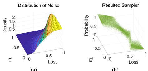 Swift Sampler Efficient Learning Of Sampler By 10 Parameters · Neurips