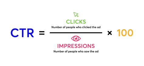 Click Through Rate Ctr What Is Formula