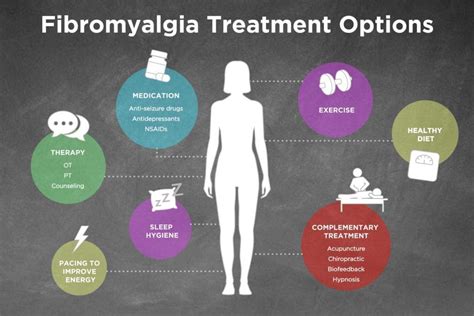 Effective Natural Treatments For Fibromyalgia Philadelphia Pa Patch