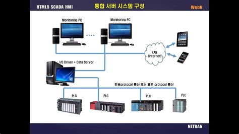Hmi Software For Mitsubishi Free Download Everwireless