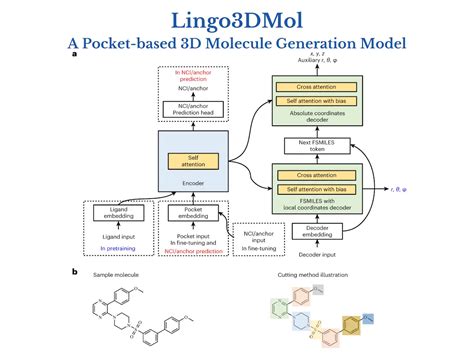 Meet Lingo3dmol A Pocket Based 3d Molecule Generation Method Leveraging Language Models And