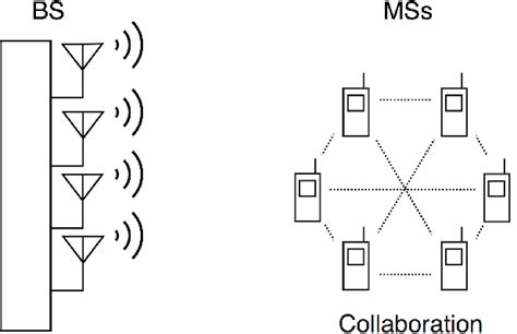 Figure 1 From A Signal Selection Scheme For Qrm Mld On Mu Mimo With