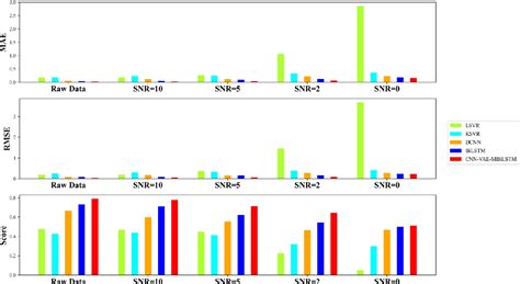 Figure 1 From Rolling Bearing Remaining Useful Life Prediction Based On