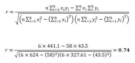 Answered Calculate The Pearson Correlation Bartleby