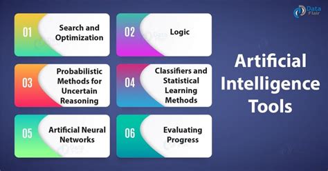 Python Ai Tutorial Artificial Intelligence Programming Python Dataflair