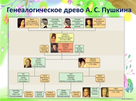 Род и семья – исток нравственных отношений - презентация онлайн
